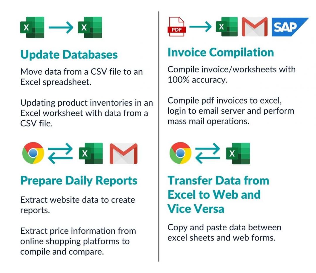 Robotic Process Automation | RPA Course in Singapore