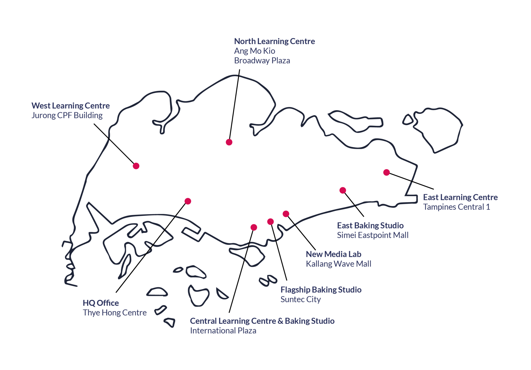 BELLS Institute of Higher Learning