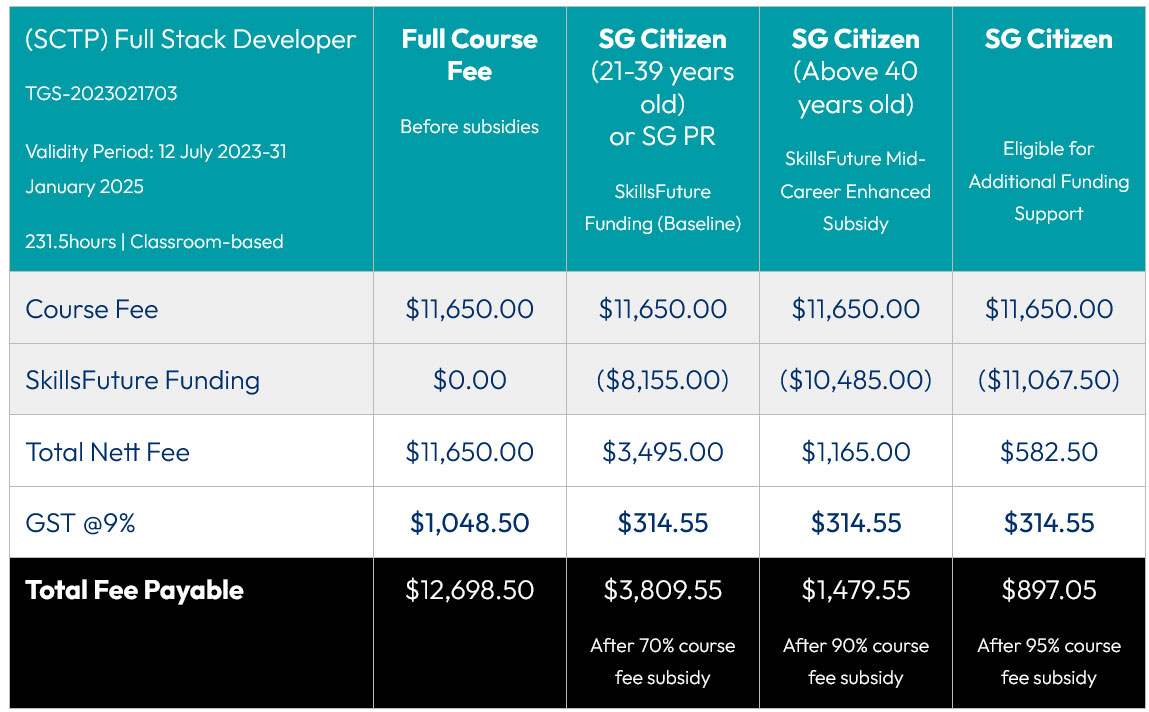 SCTP – Full Stack Developer - BELLS Institute of Higher Learning