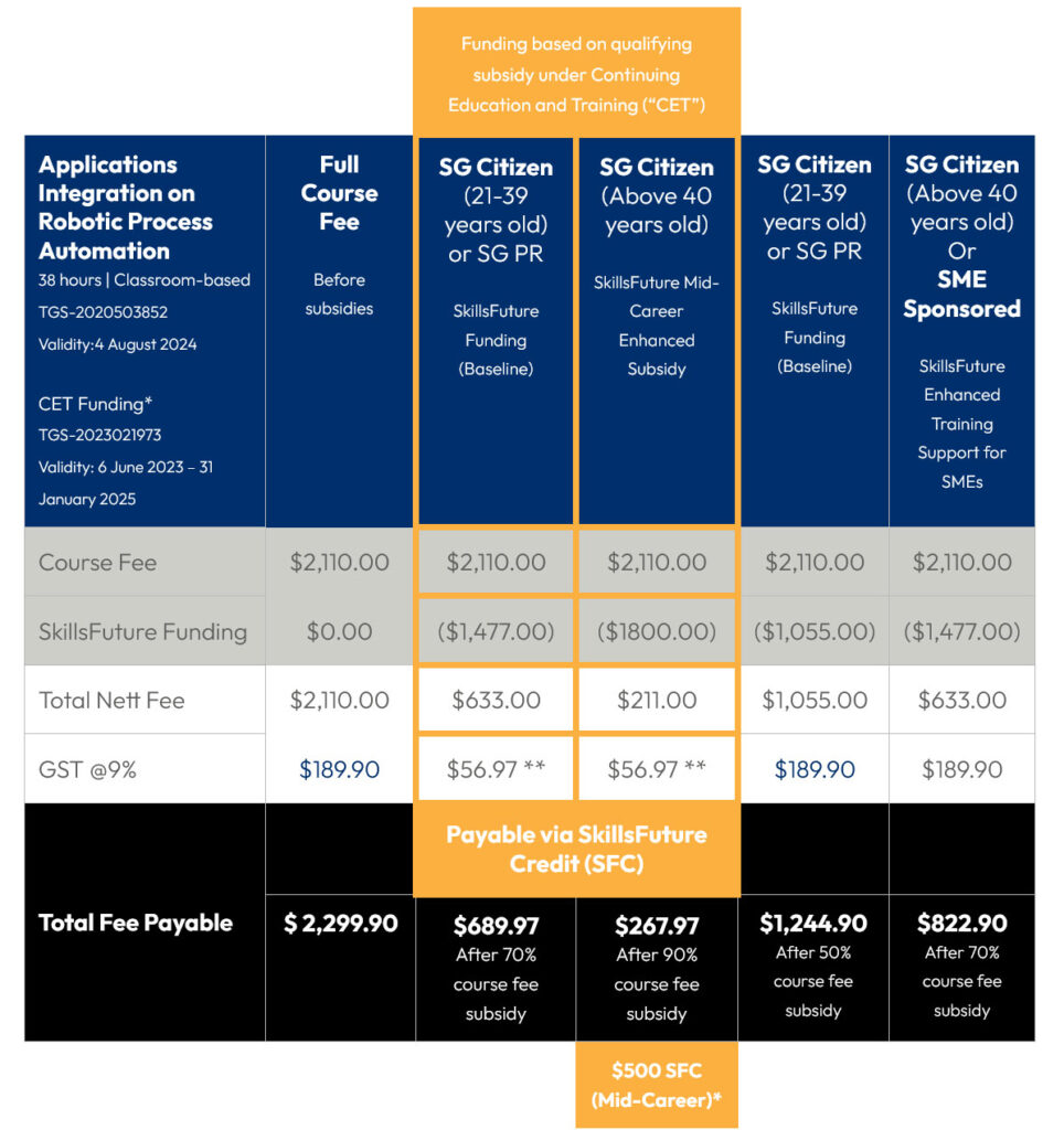Robotic Process Automation | RPA Course in Singapore