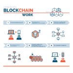 Fundamentals of Blockchain Technology - BELLS Institute of Higher Learning
